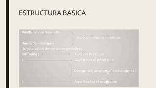 Estructura Basica para C++ | PPTX