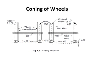 5.track or permanent way and track stresses | PPTX