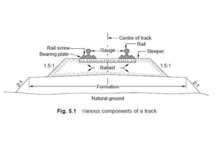 5.track or permanent way and track stresses | PPTX