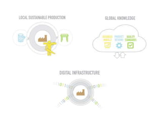 Local Manufacturing Based on Open Principles | PPT