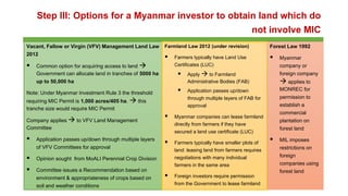 5. Legal Frameworks for Investment in Large-Scale Agriculture in ...
