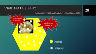 Dental caries | PPTX