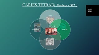 Dental caries | PPTX