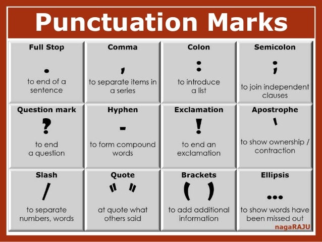 Punctuation Meaning