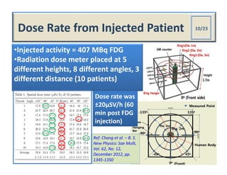 Trends in Radiation Protection of PET/CT imaging | PDF