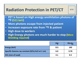 Trends in Radiation Protection of PET/CT imaging | PDF
