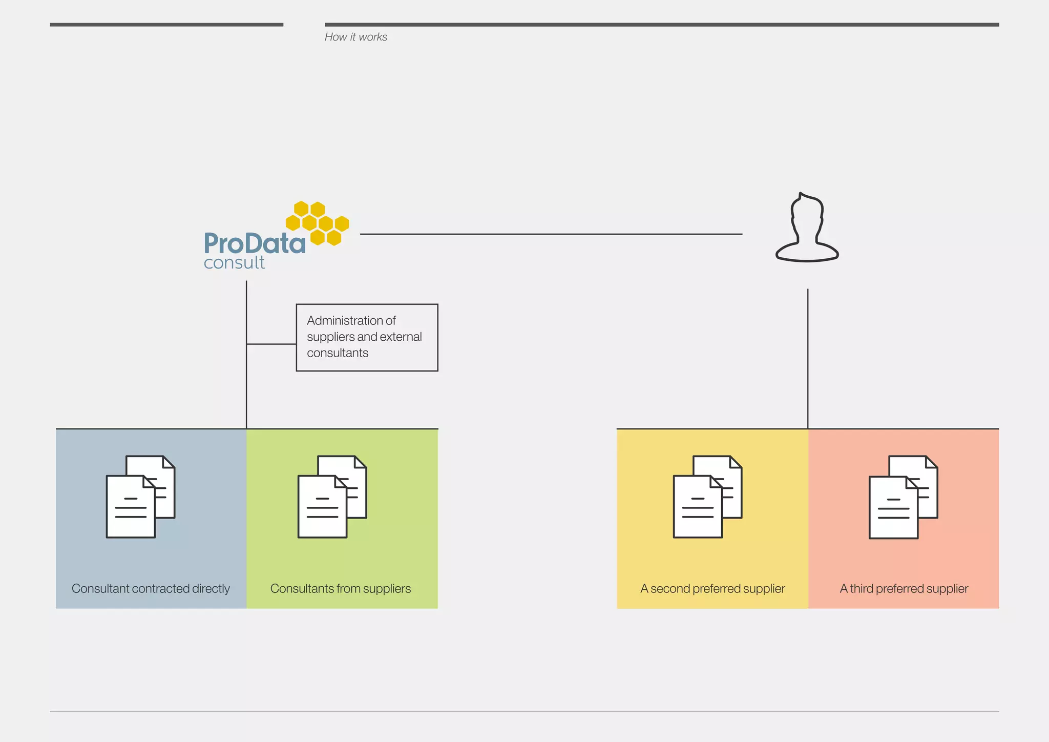 Vendor Management System - ProData Consult | PPT