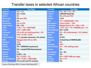 Challenges and Prospects of Property Taxes in Africa | PPT
