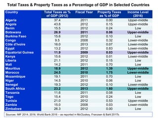 Challenges and Prospects of Property Taxes in Africa | PPT
