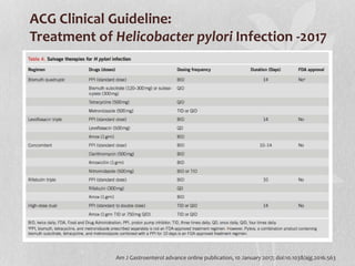 Cập nhật điều trị tiệt trừ helicobacter pylori (tham khảo) | PPTX
