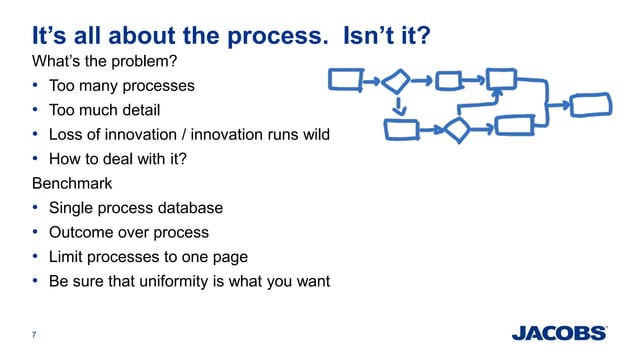 Kim Chester - Thriving and Surviving in a Major Programme | PPT