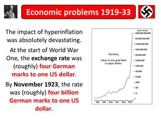 Hitler and Nazi Germany - economic problems in the weimar republic | PPTX