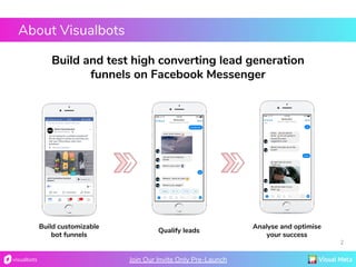 Using Facebook Click-to-Messenger Ads for Lead Generation | PPT