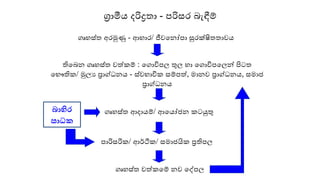 5. Environment and poverty nexus (Sinhala) | PDF