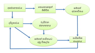 5. Environment and poverty nexus (Sinhala) | PDF