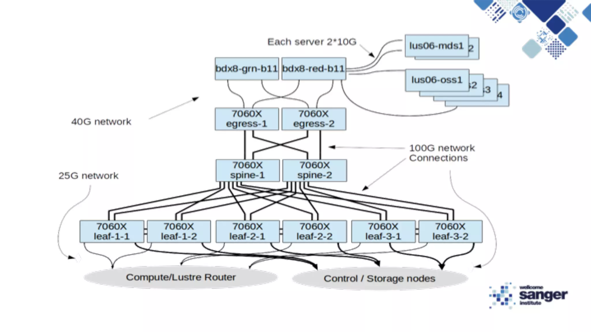 Enabling a Secure Multi-Tenant Environment for HPC | PPT