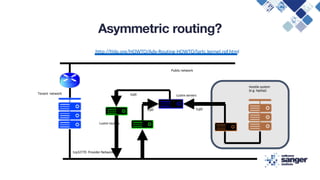 Enabling a Secure Multi-Tenant Environment for HPC | PPT