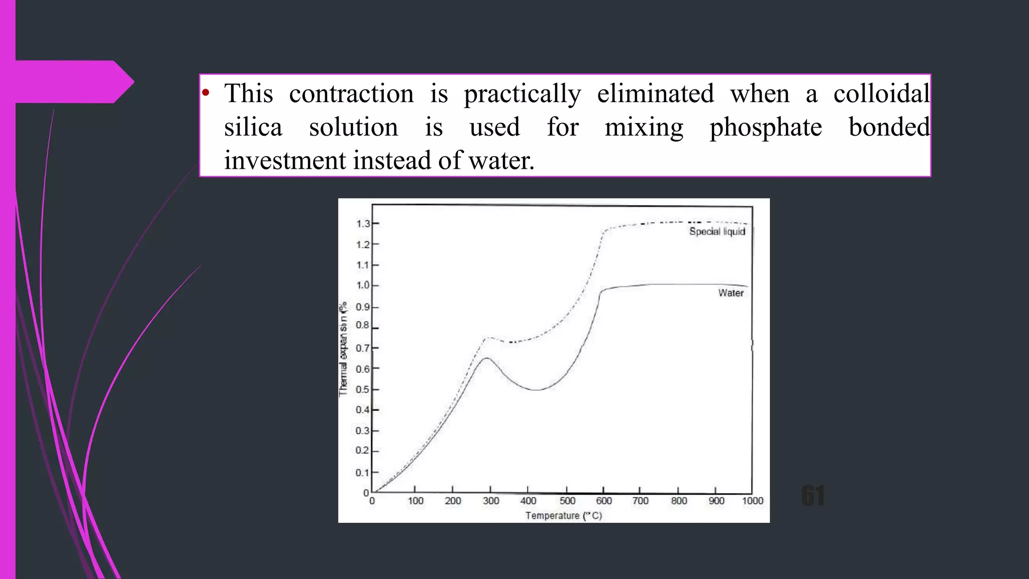 Investment material | PPTX