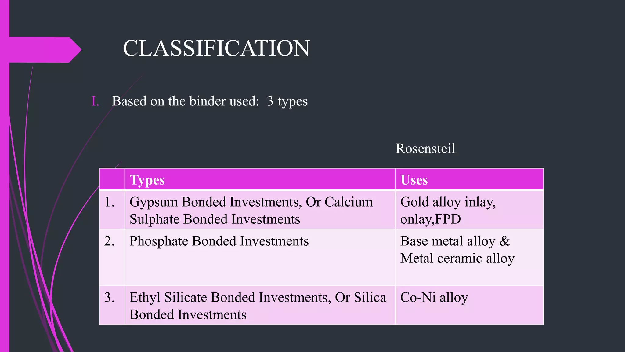 Investment material | PPTX