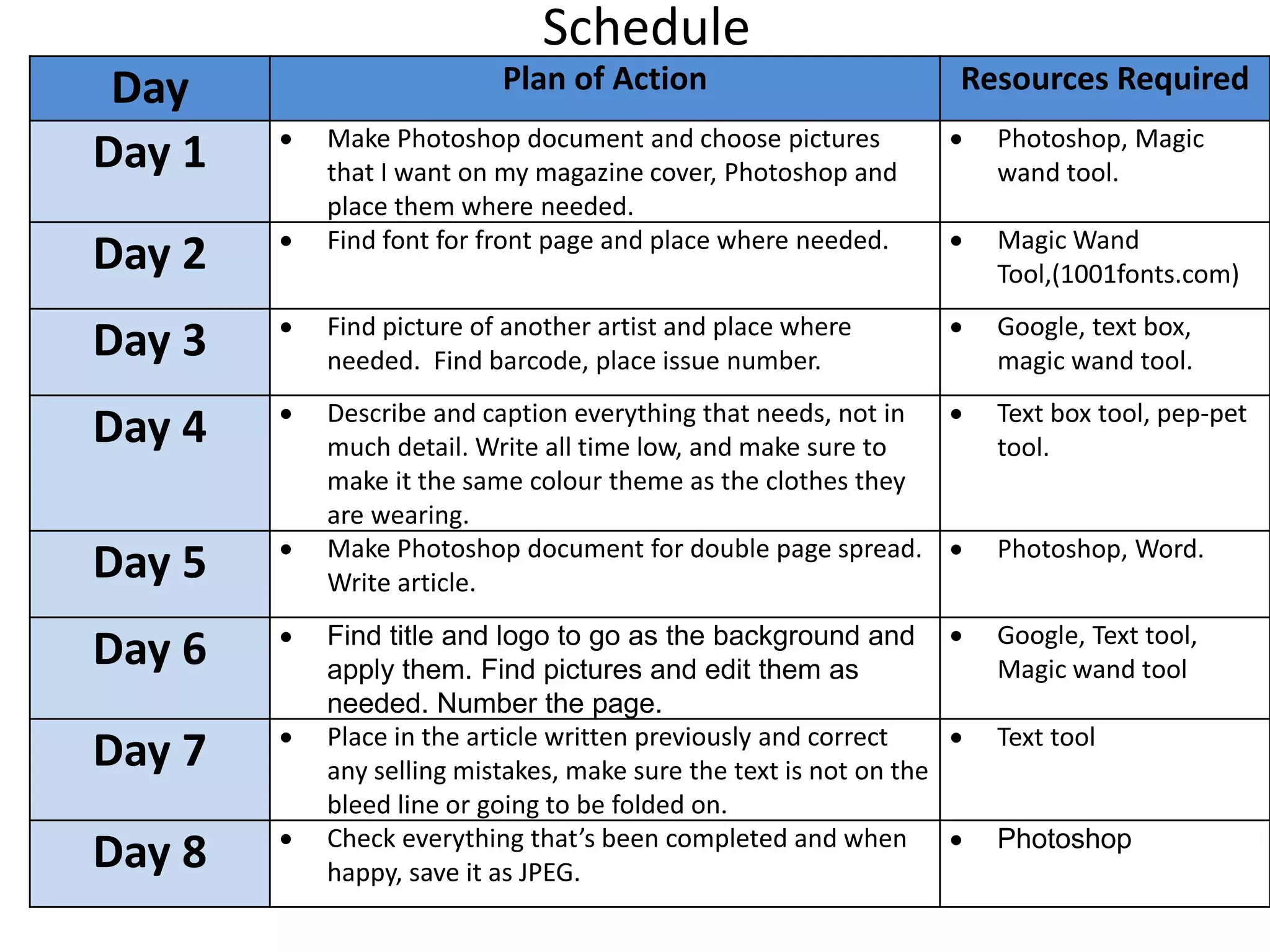 5. pre production | PPT