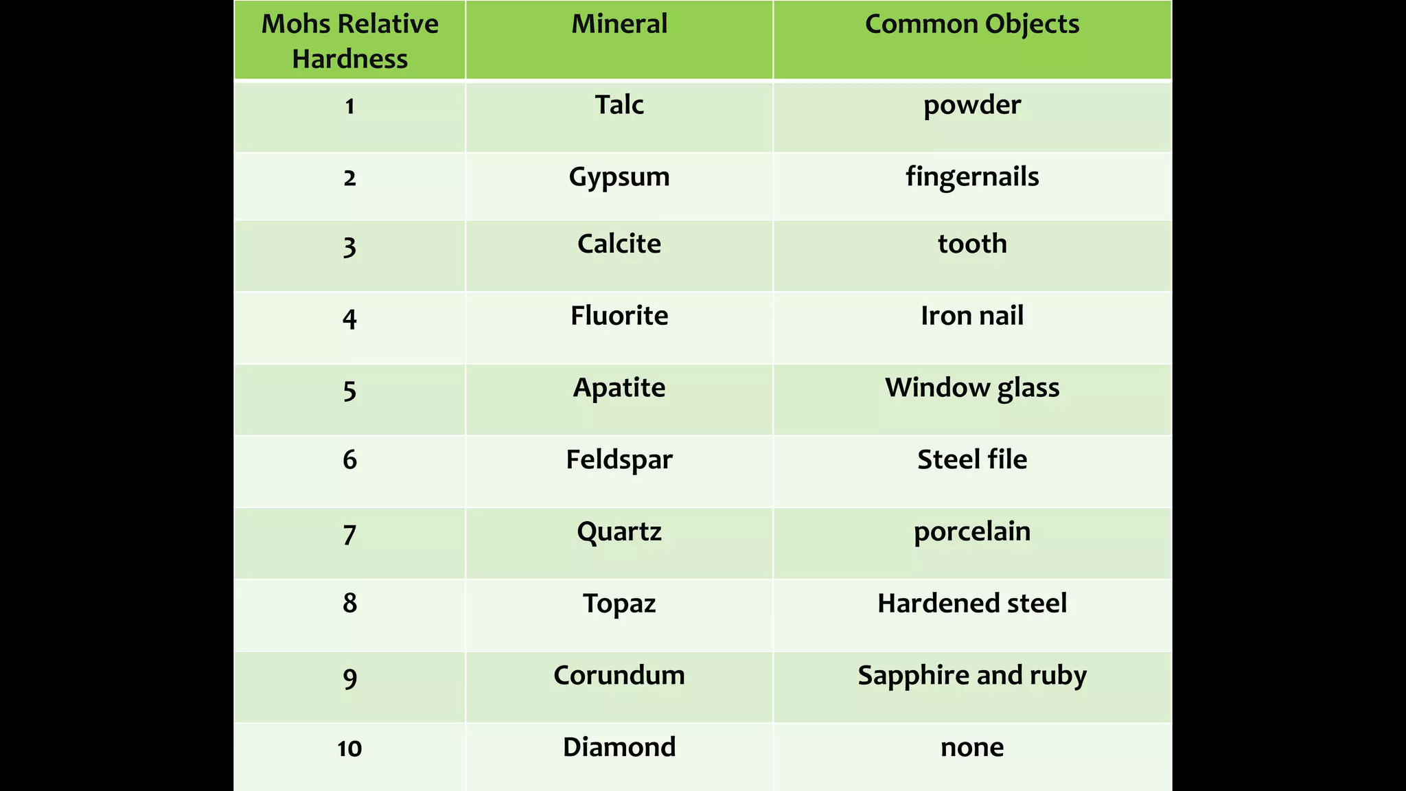 Physical properties of minerals | PPTX