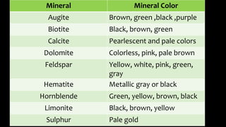 Physical properties of minerals | PPTX