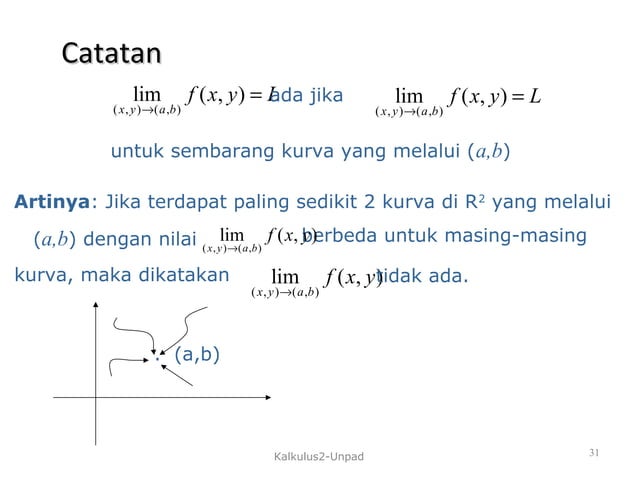 Fungsi Dua Peubah ( Kalkulus 2 ) | PPS