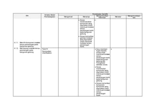 5. rancangan sintak pembelajaran | DOCX