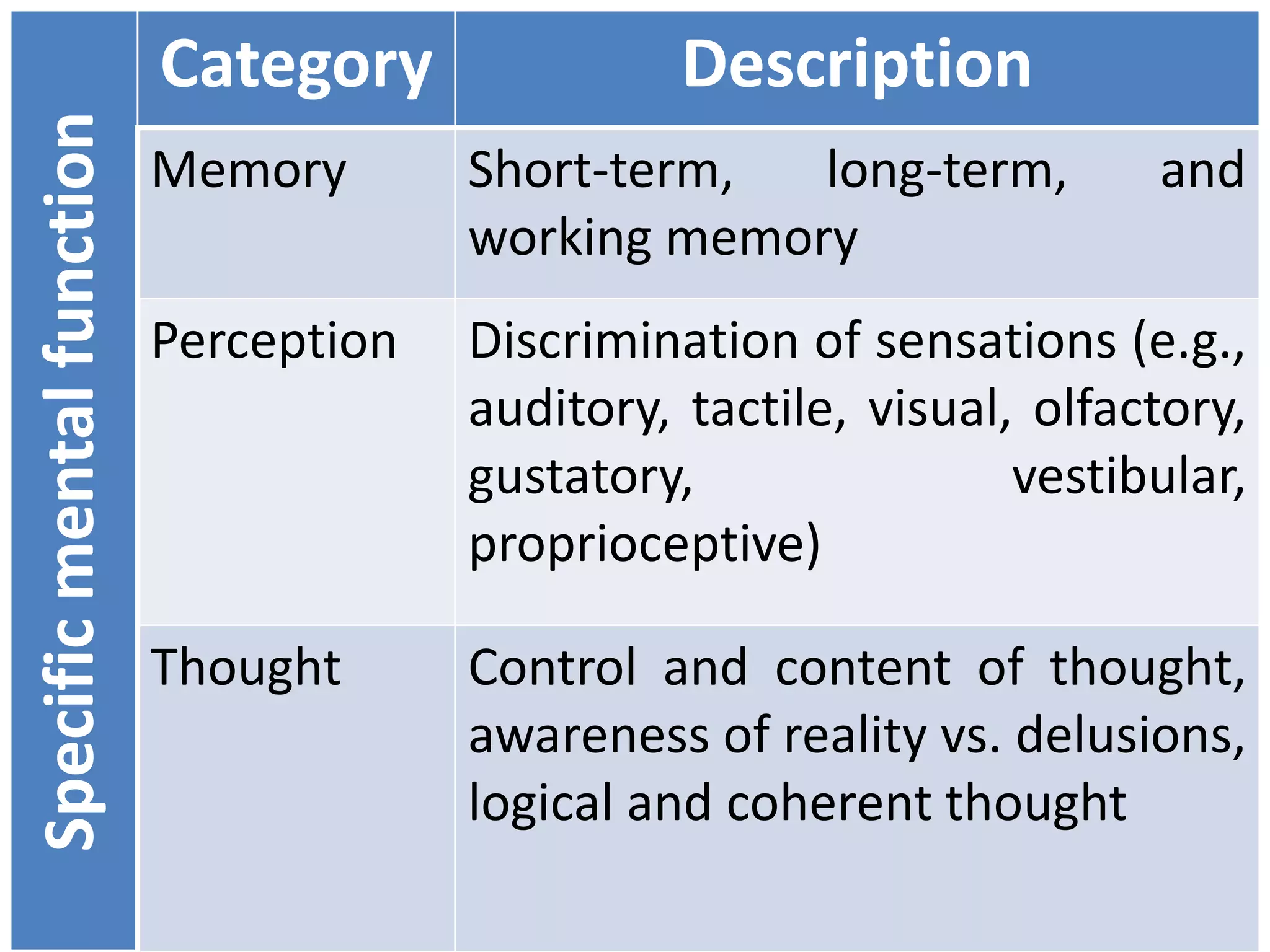 AOTA- OTPF: client factors | PPTX
