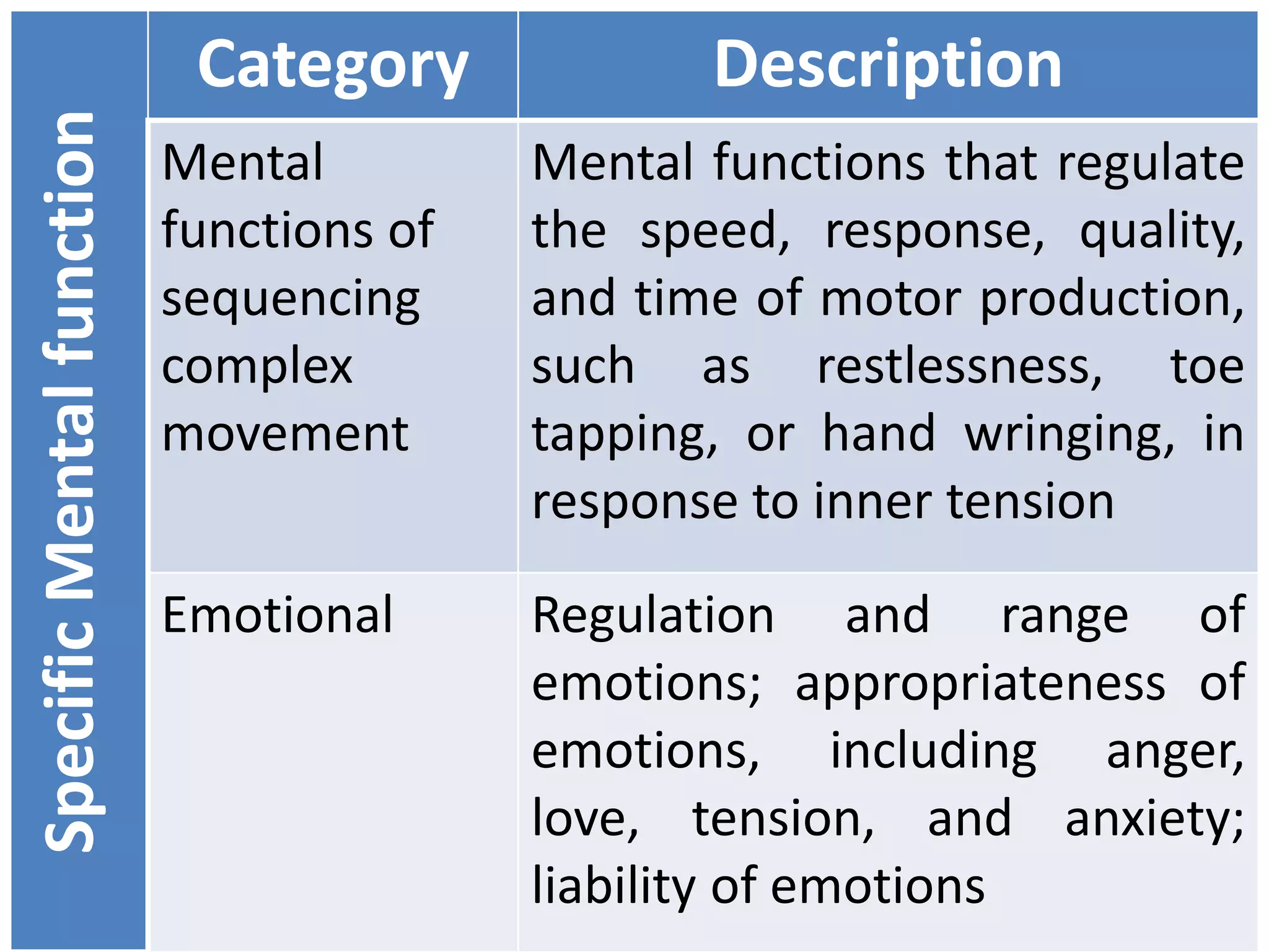 AOTA- OTPF: client factors | PPTX