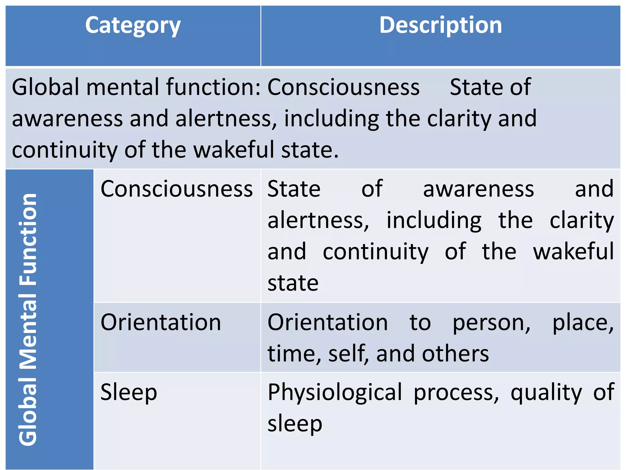 AOTA- OTPF: client factors | PPTX