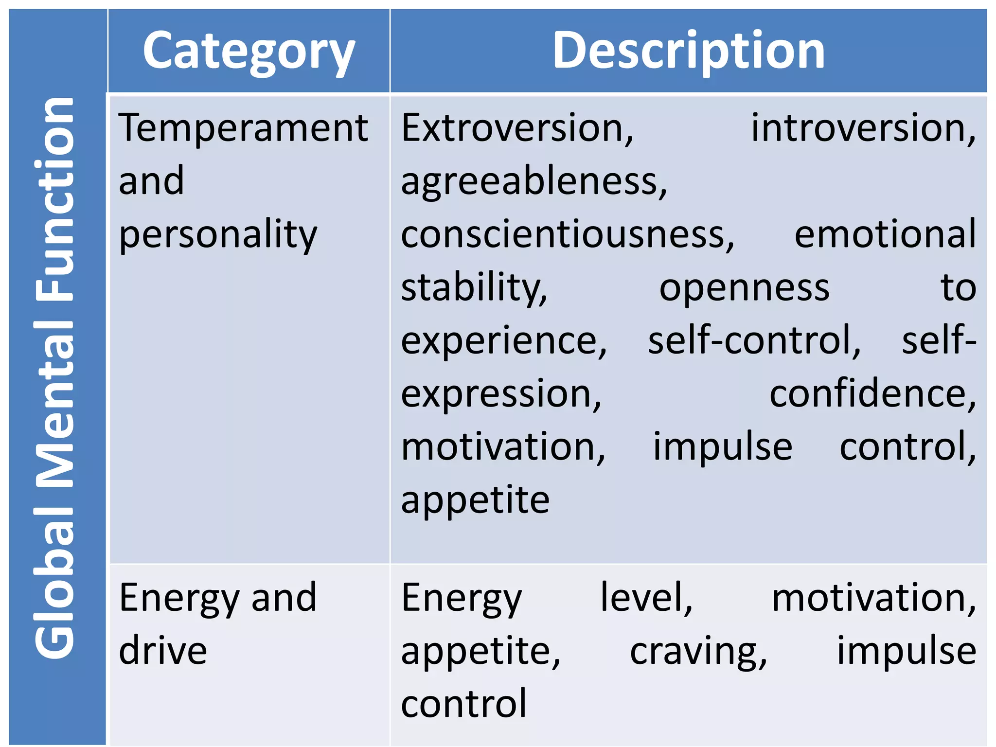 AOTA- OTPF: client factors | PPTX