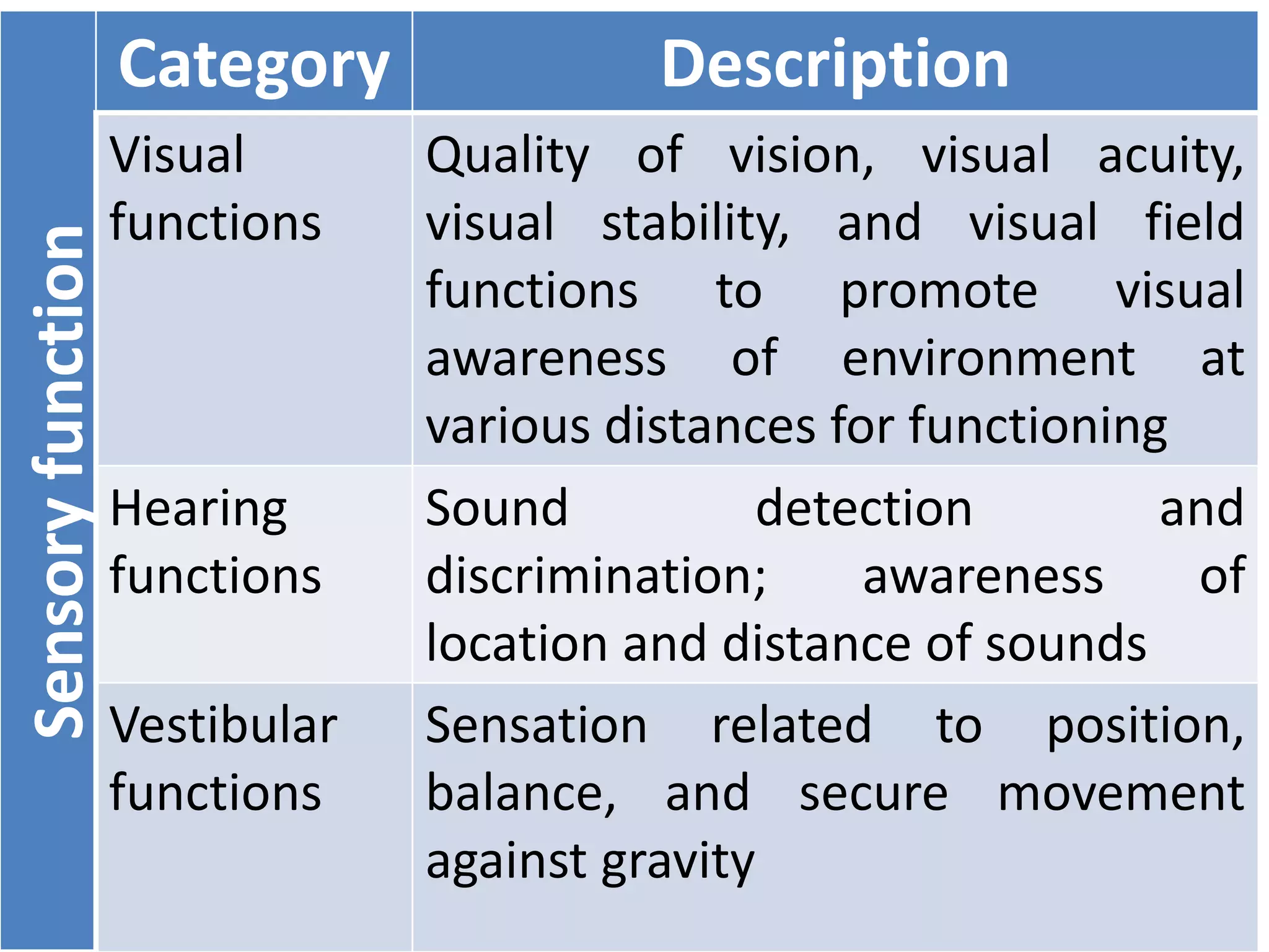 AOTA- OTPF: client factors | PPTX