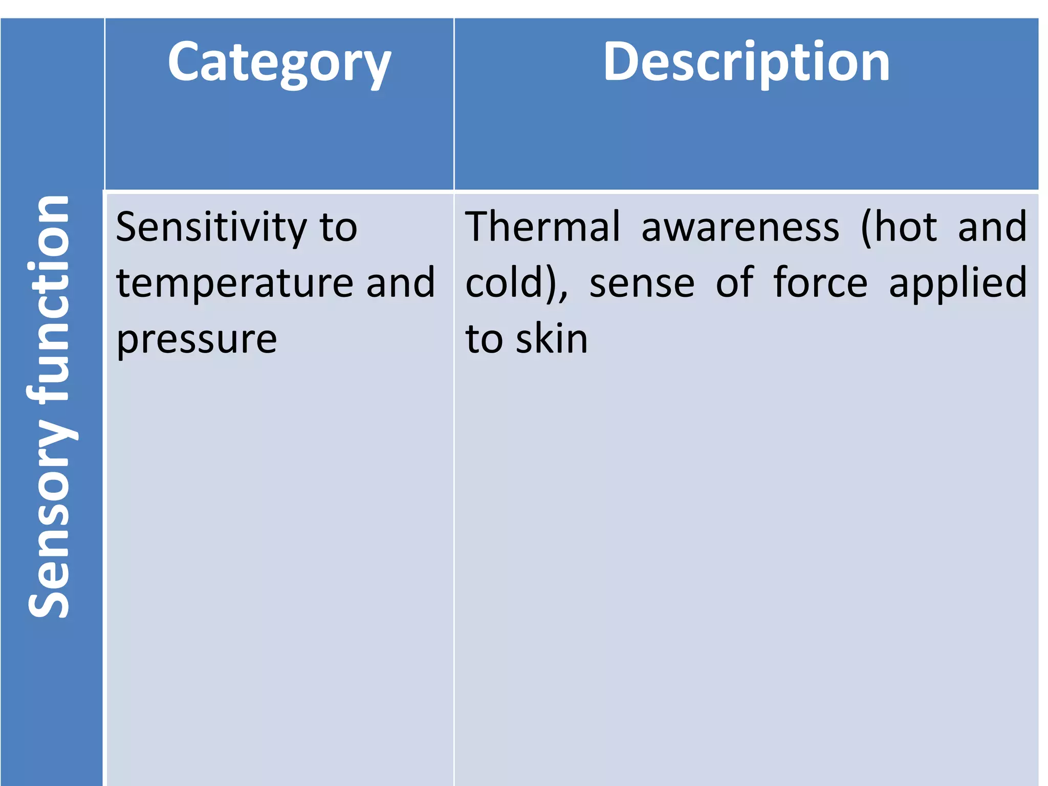 AOTA- OTPF: client factors | PPTX