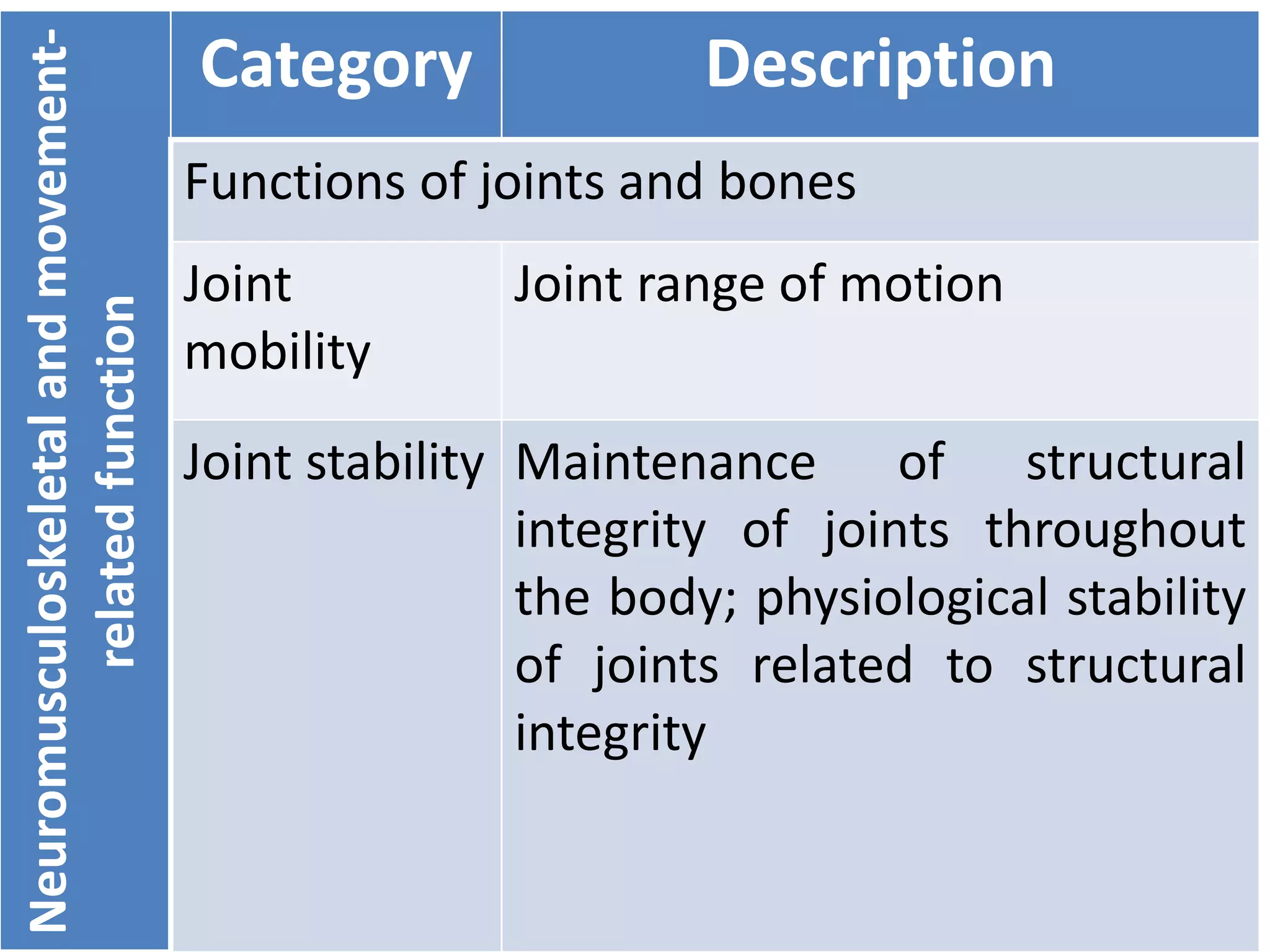 AOTA- OTPF: client factors | PPTX