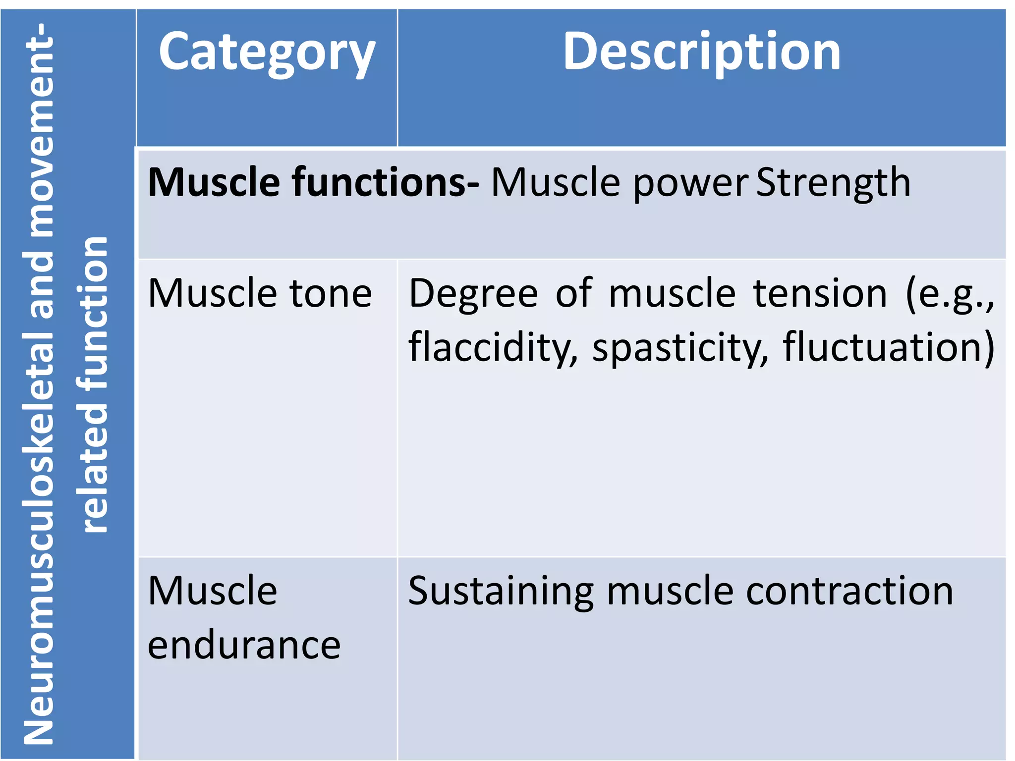 AOTA- OTPF: client factors | PPTX