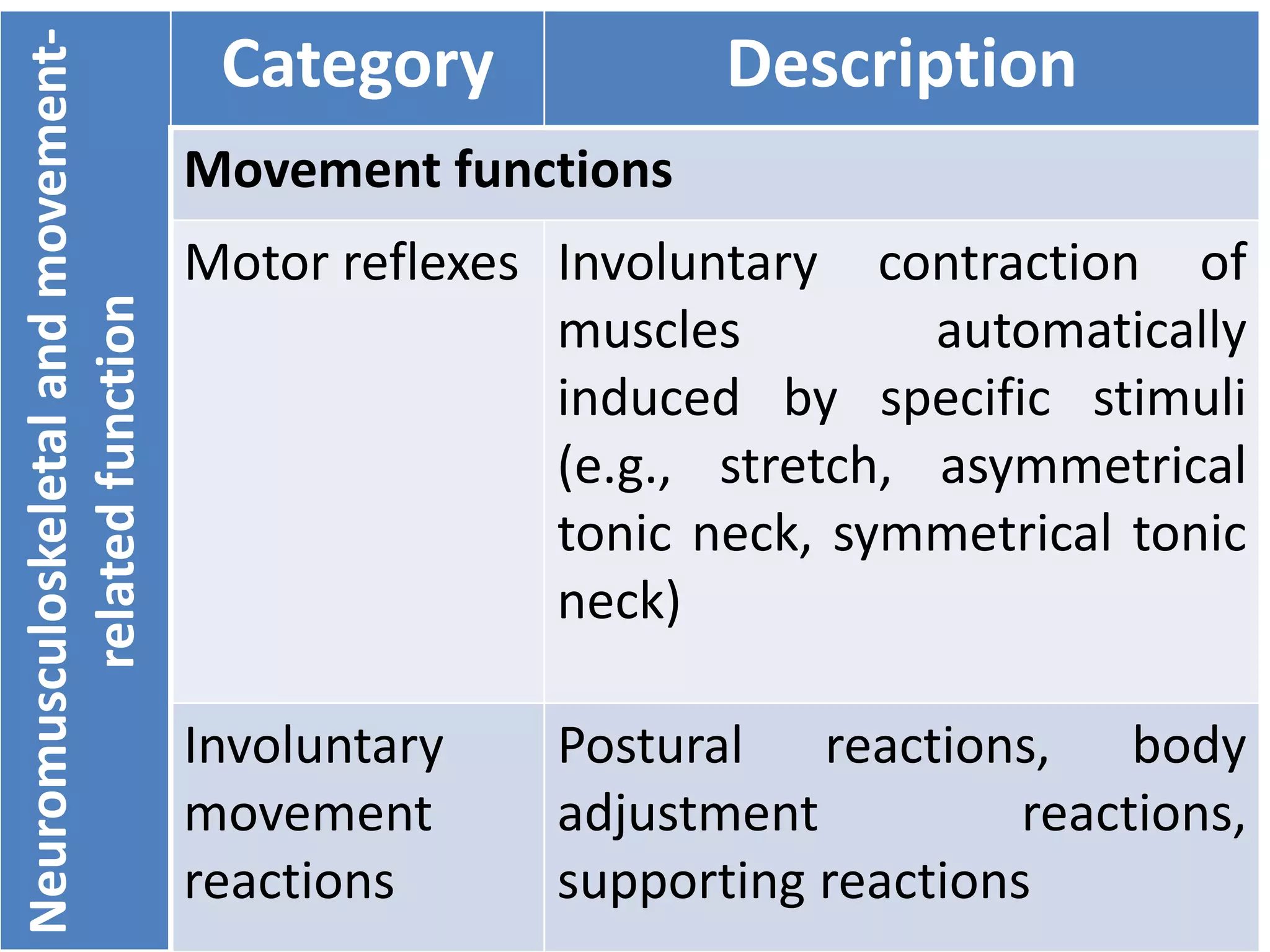 AOTA- OTPF: client factors | PPTX