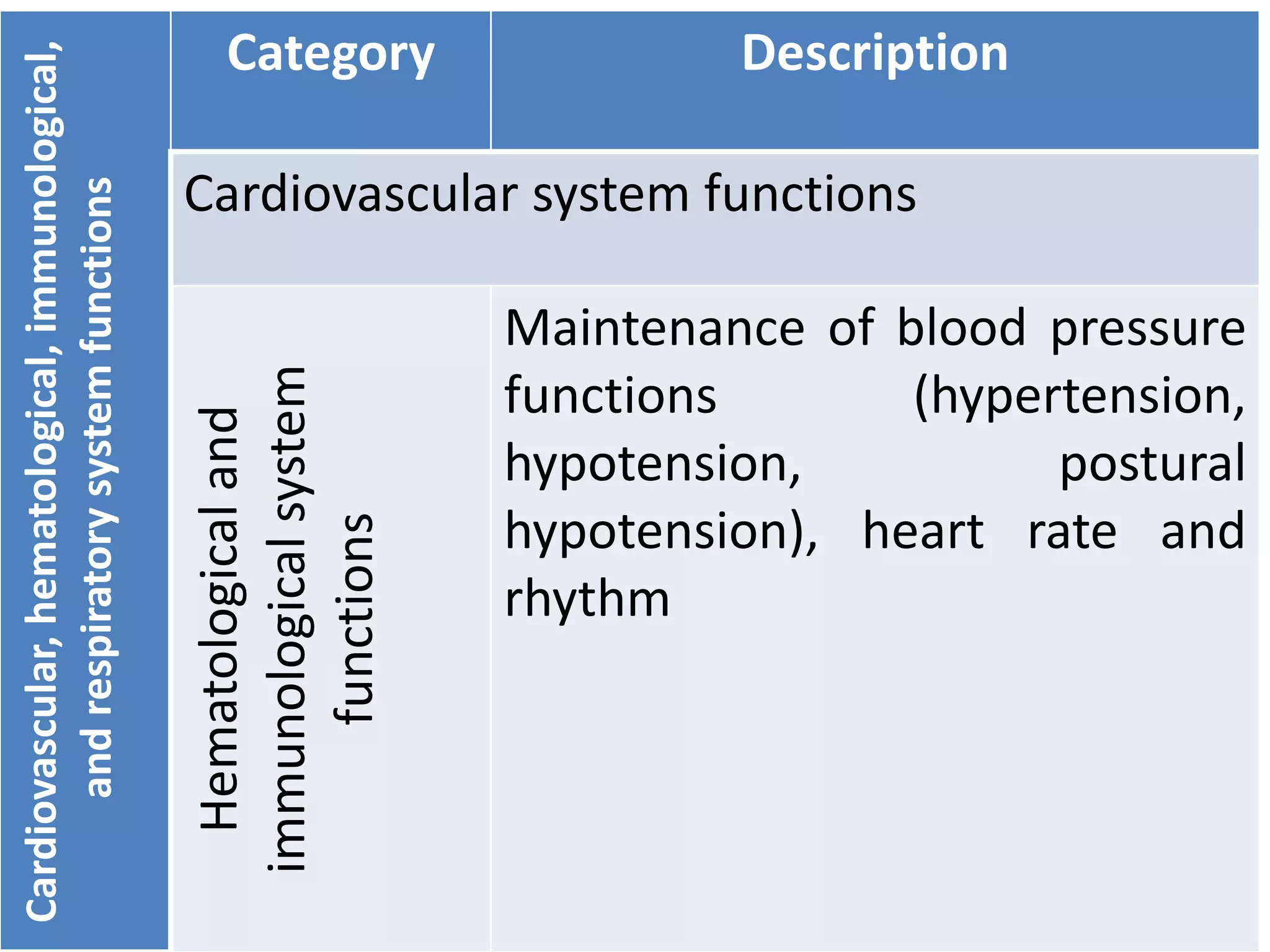 AOTA- OTPF: client factors | PPTX