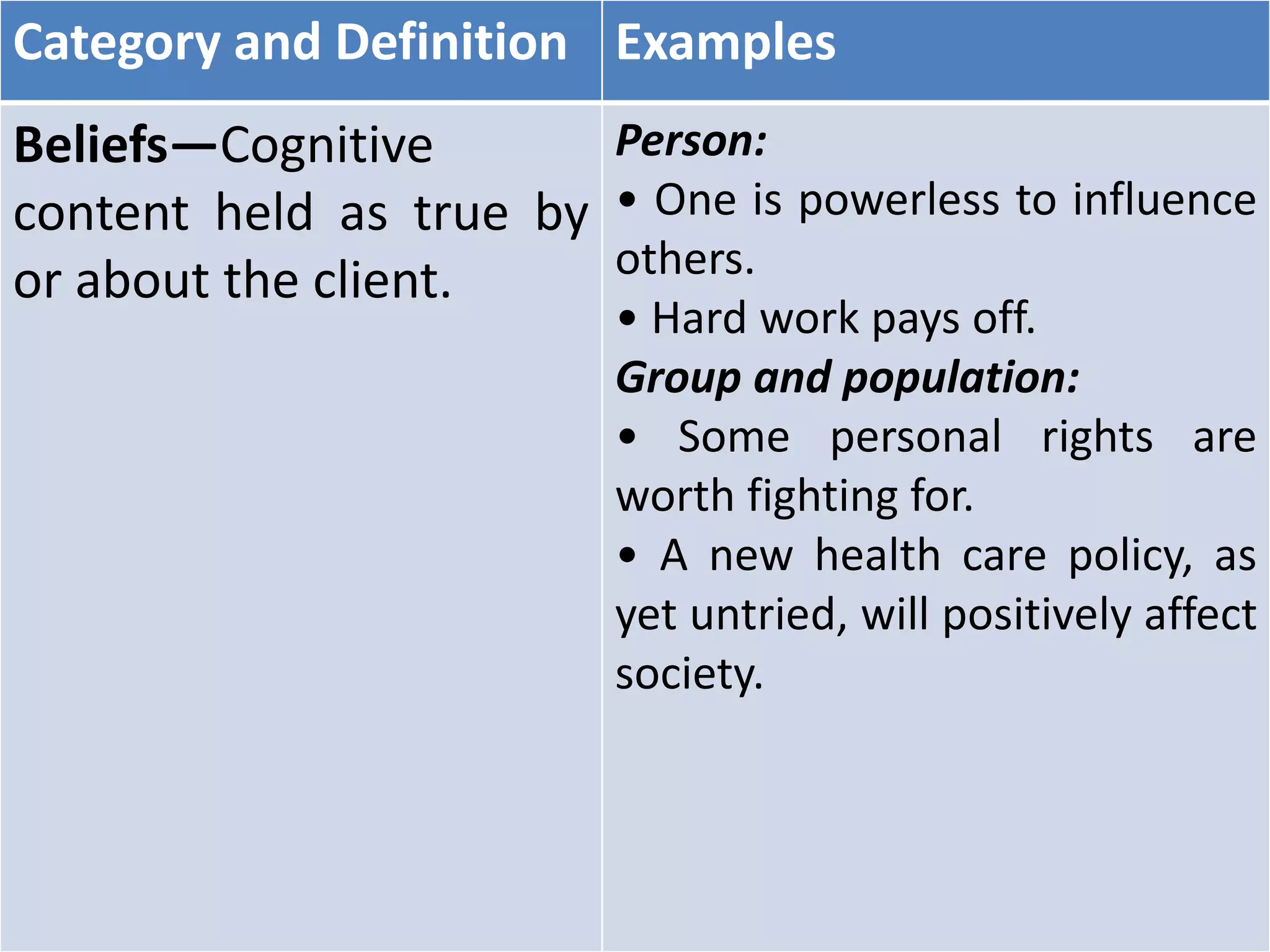 AOTA- OTPF: client factors | PPTX