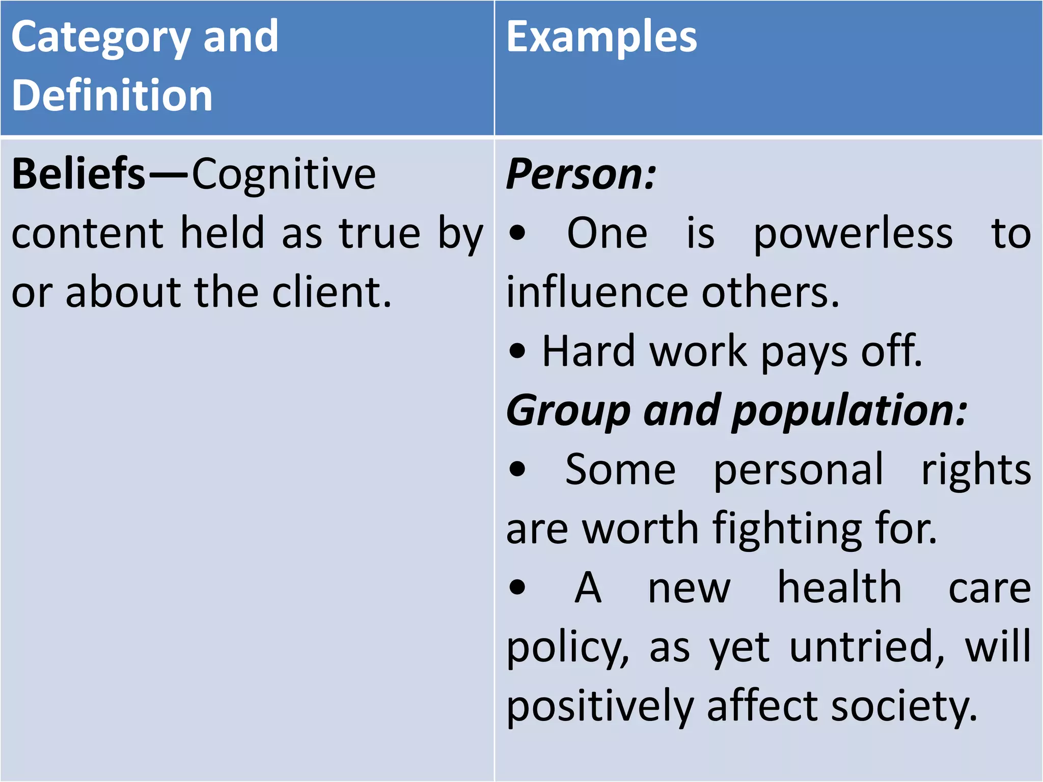 AOTA- OTPF: client factors | PPTX
