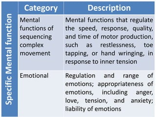 AOTA- OTPF: client factors | PPTX