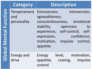 AOTA- OTPF: client factors | PPTX