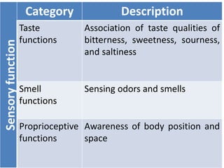 AOTA- OTPF: client factors | PPTX | Physical Therapy | Wellness