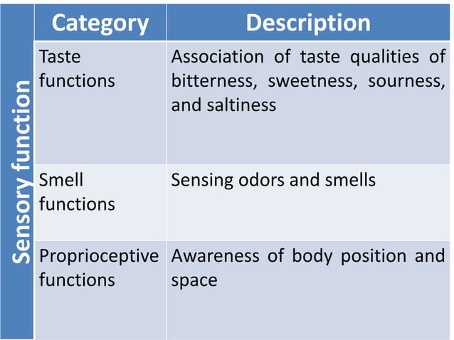 AOTA- OTPF: client factors | PPTX | Physical Therapy | Wellness
