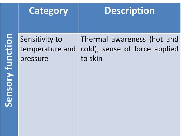 AOTA- OTPF: client factors | PPTX | Physical Therapy | Wellness