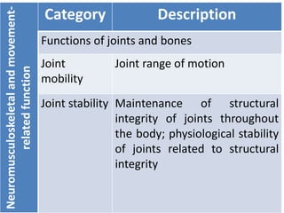AOTA- OTPF: client factors | PPTX | Physical Therapy | Wellness