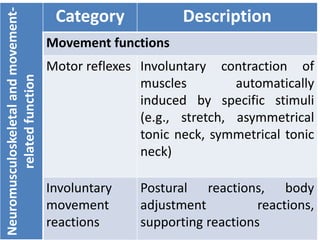 AOTA- OTPF: client factors | PPTX