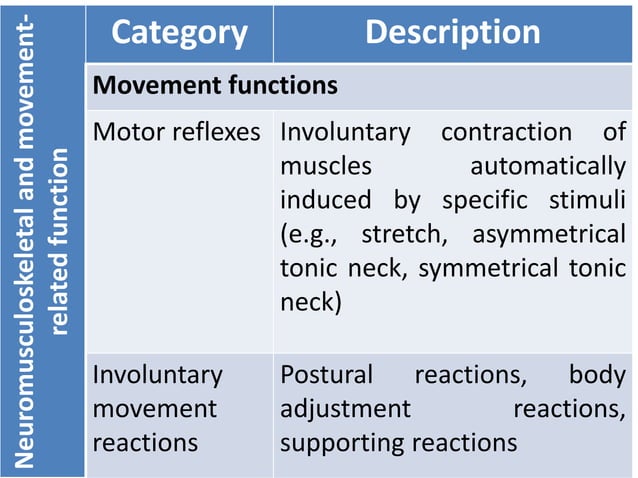 AOTA- OTPF: client factors | PPTX | Physical Therapy | Wellness