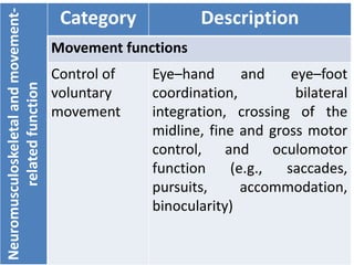 AOTA- OTPF: client factors | PPTX | Physical Therapy | Wellness