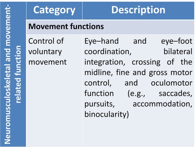 AOTA- OTPF: client factors | PPTX | Physical Therapy | Wellness